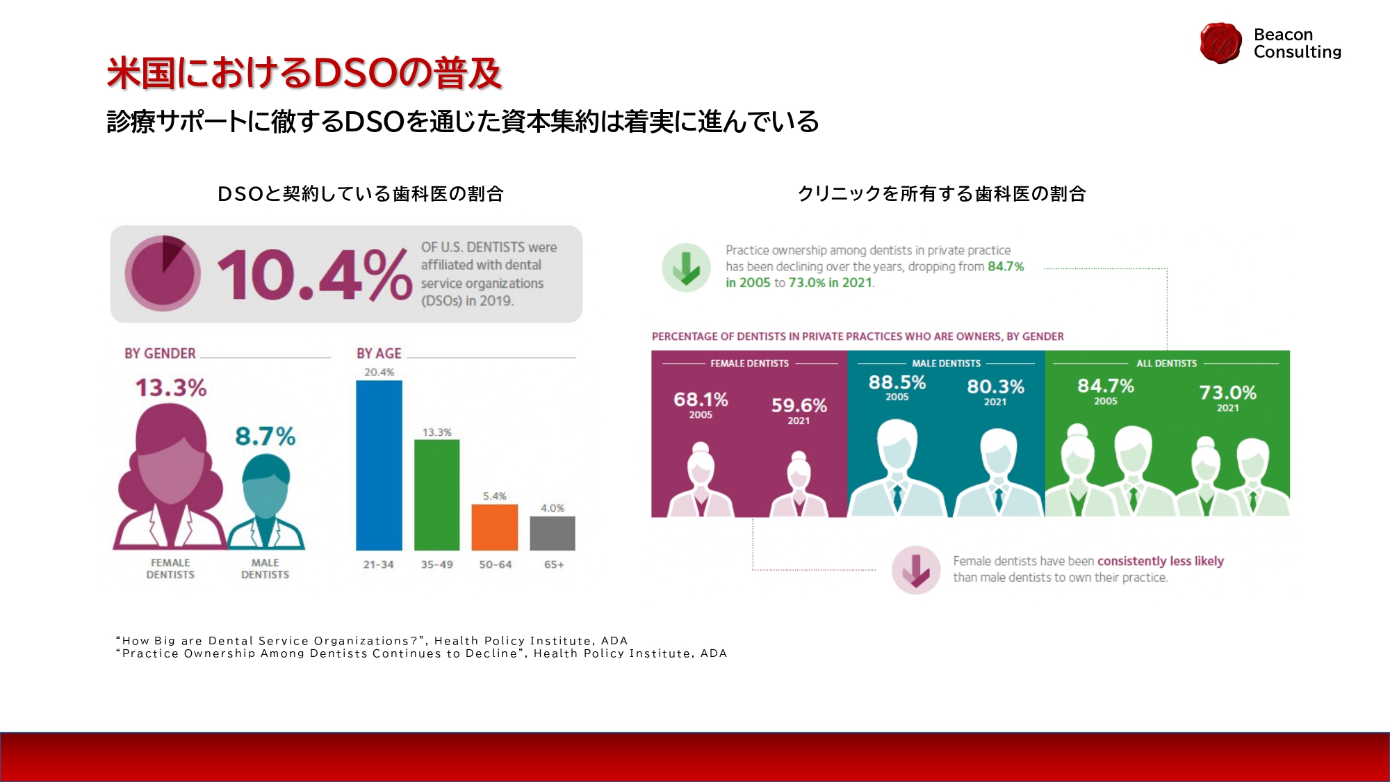 Dental Support Organization (DSO)について│実務派診断士の備忘録